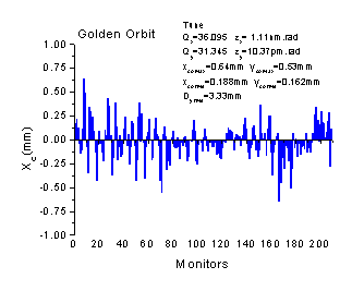 fast orbit correction